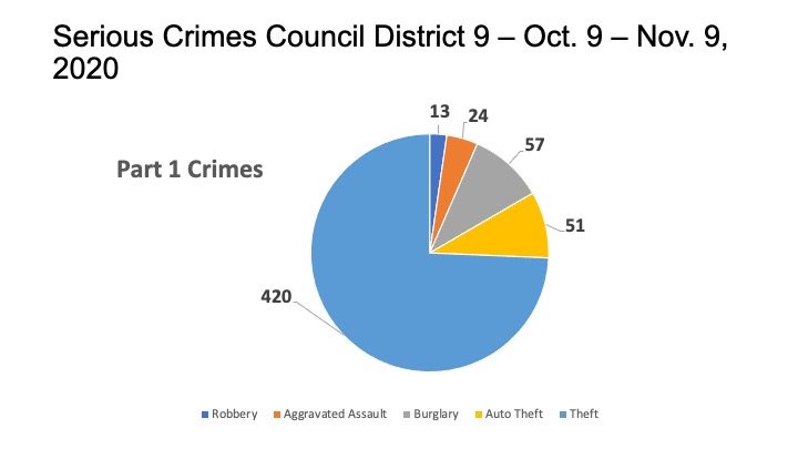 Crime in Downtown Austin – APD CrimeViewer – Waterloo to Austin