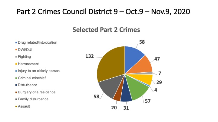 Crime in Downtown Austin – APD CrimeViewer – Waterloo to Austin