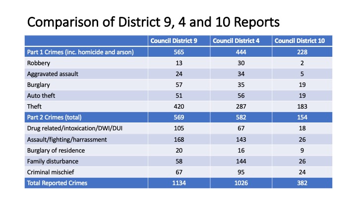 Crime in Downtown Austin – APD CrimeViewer – Waterloo to Austin